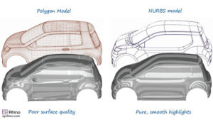 Introduction to NURBS modeling