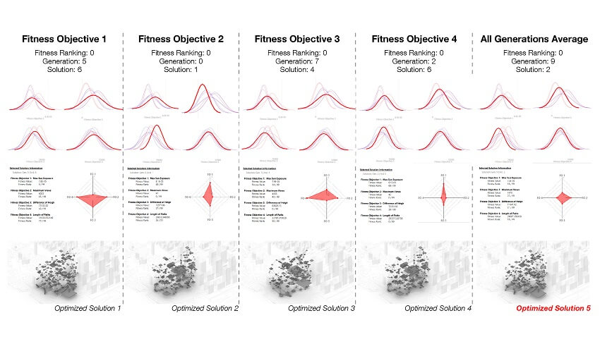 Wallacei Plugin for Grasshopper
